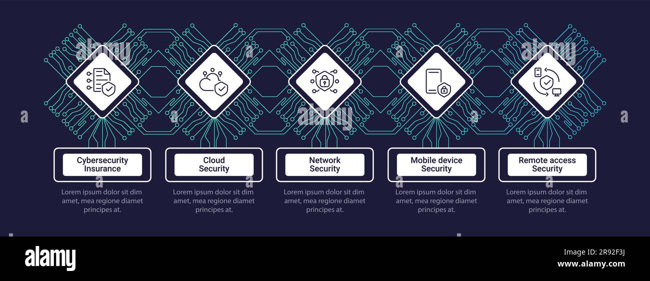 Cyber security services infographic chart design template Stock Vector ...