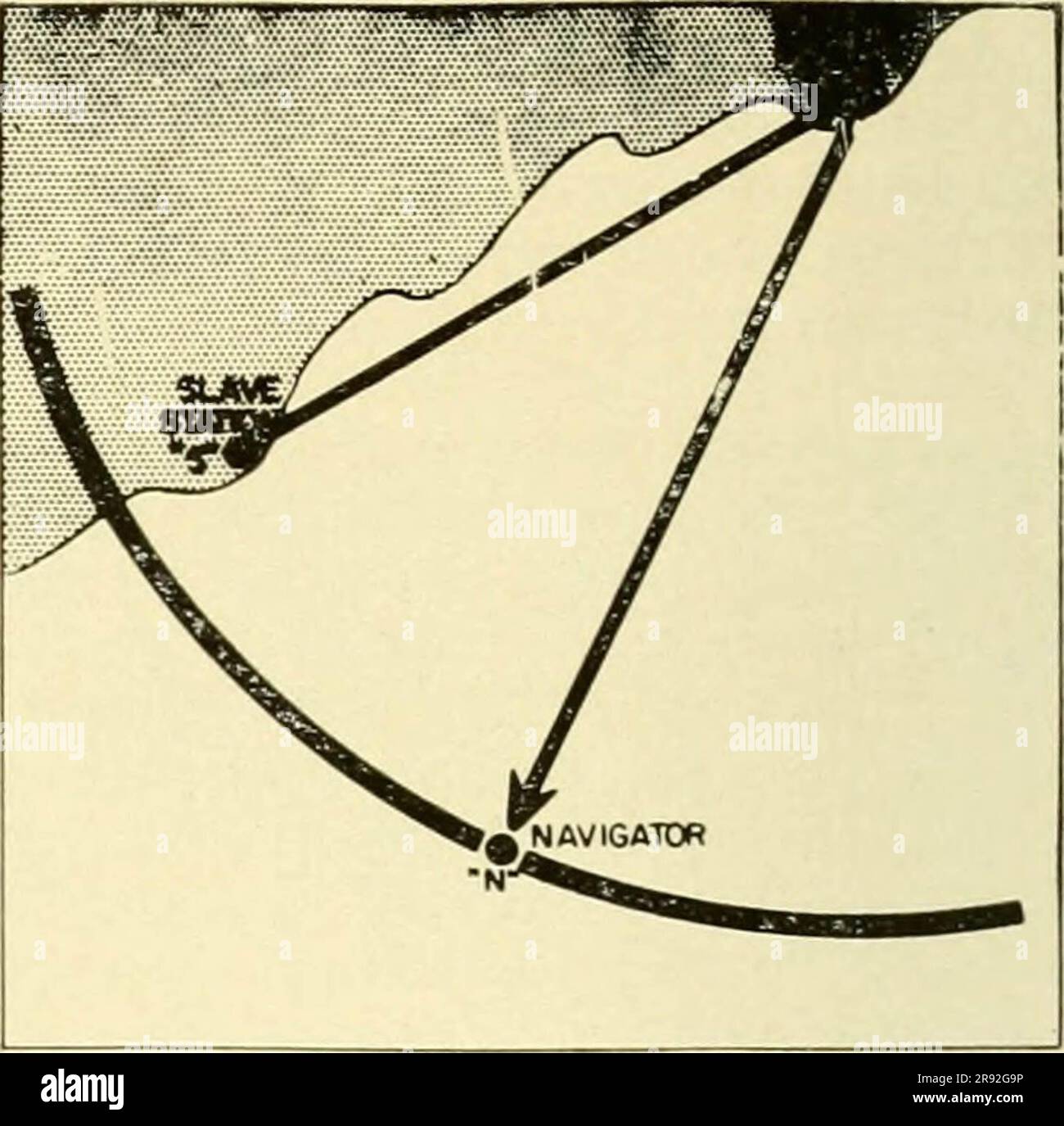 Loran radio hi-res stock photography and images - Alamy