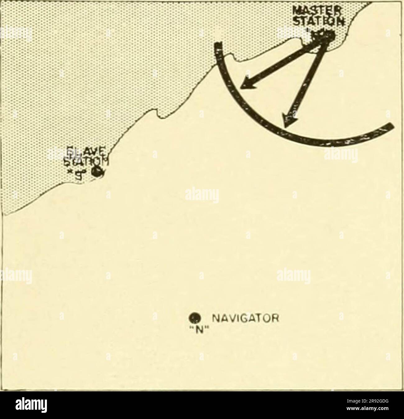 "Electronic navigational aids; loran, radiobeacon, and radarbeacon ...