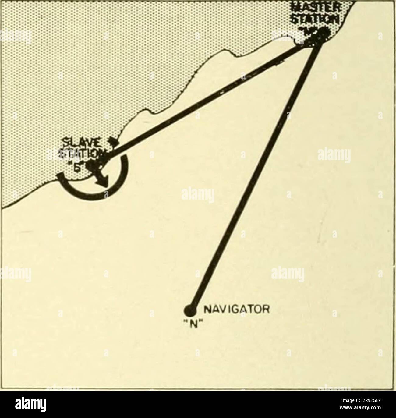 "Electronic navigational aids; loran, radiobeacon, and radarbeacon ...