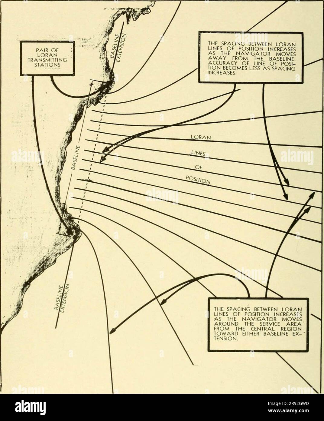 Loran radio hi-res stock photography and images - Alamy