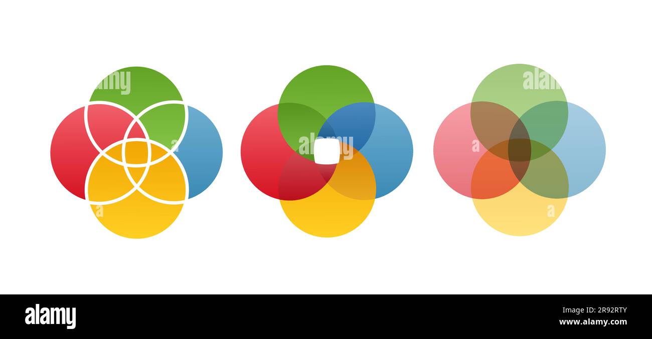 Venn diagrams hi-res stock photography and images - Alamy