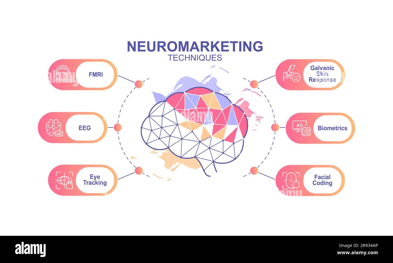 Neuromarketing techniques infographic chart design template. Marketing ...