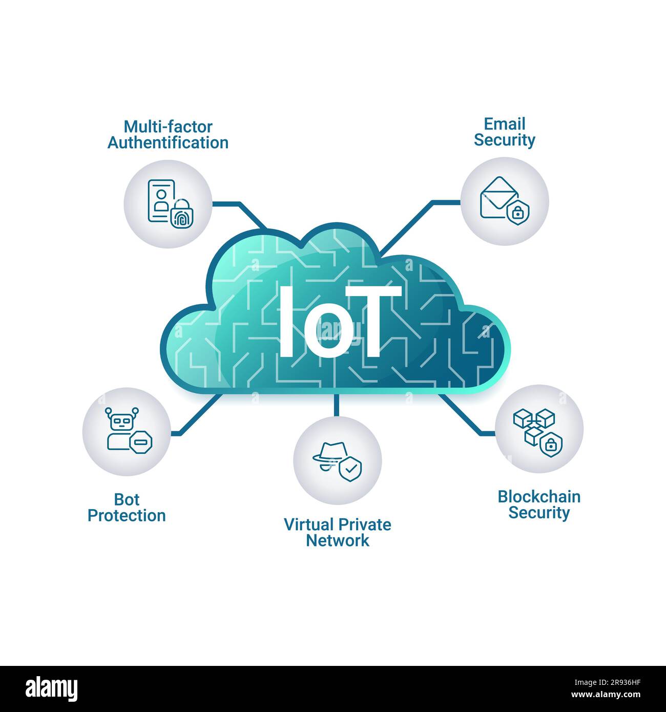 IoT infographic chart design template. Network security. Internet of ...