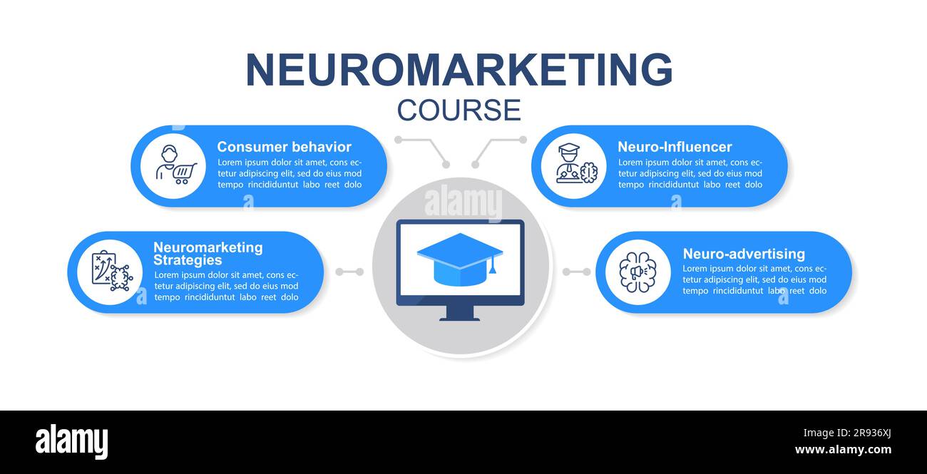 Neuromarketing course infographic chart design template Stock Vector ...