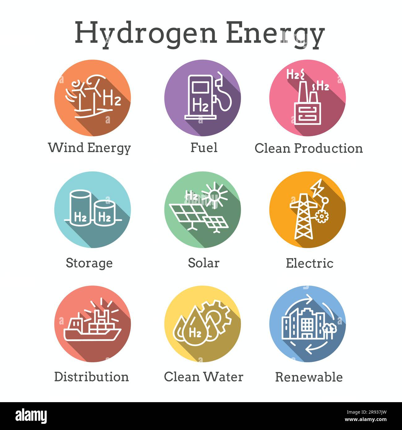 Clean Hydrogen Production with Green Energy Icon Set Stock Vector Image ...