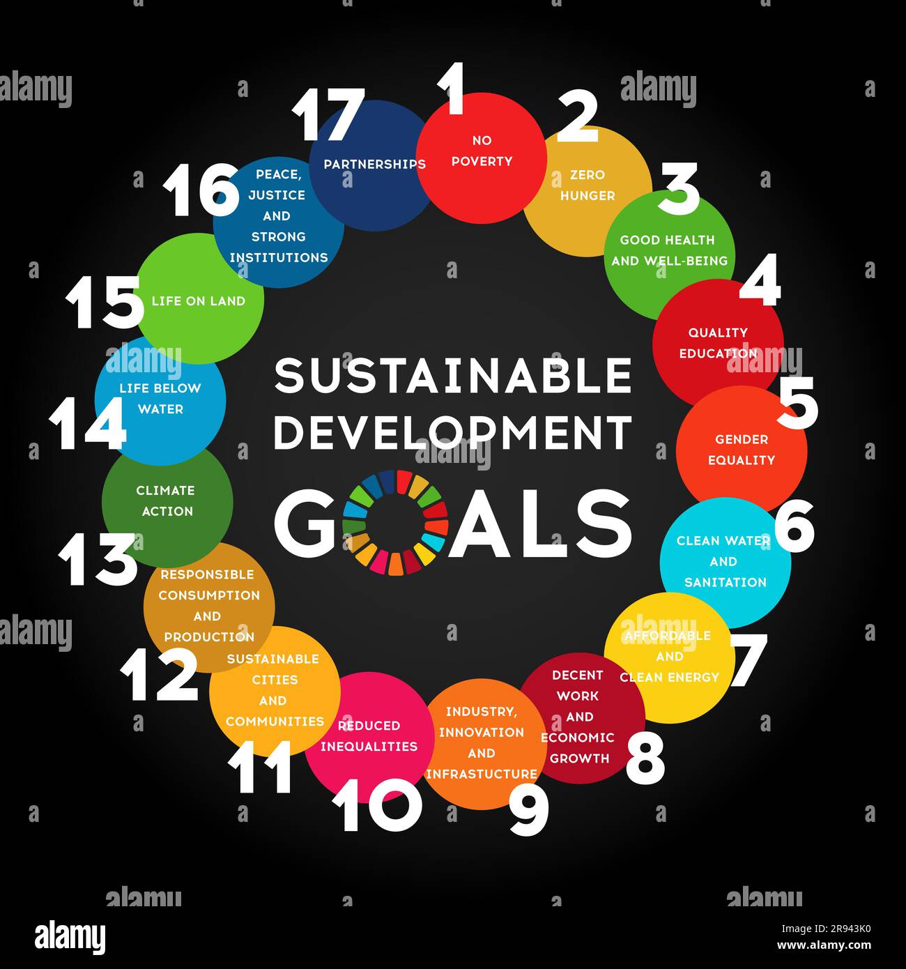 Sustainable Development Global Goals. Abstract Brochure design. Vector ...