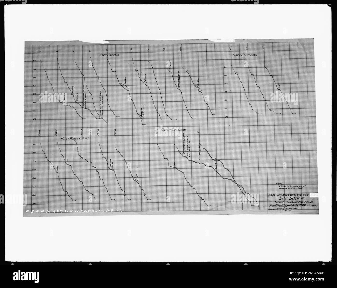 Dry Dock 4, Sinking Diagrams for Arch. Pumpwell - Cofferdam Caissons ...