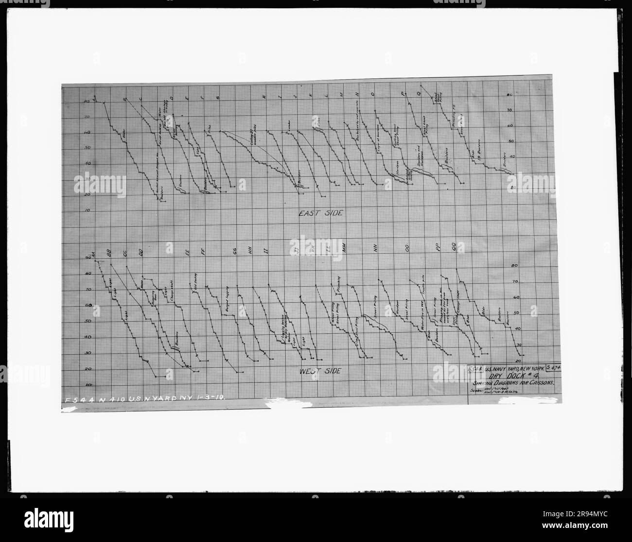 Dry Dock 4, Sinking Diagrams for Caissons. Glass Plate Negatives of the ...