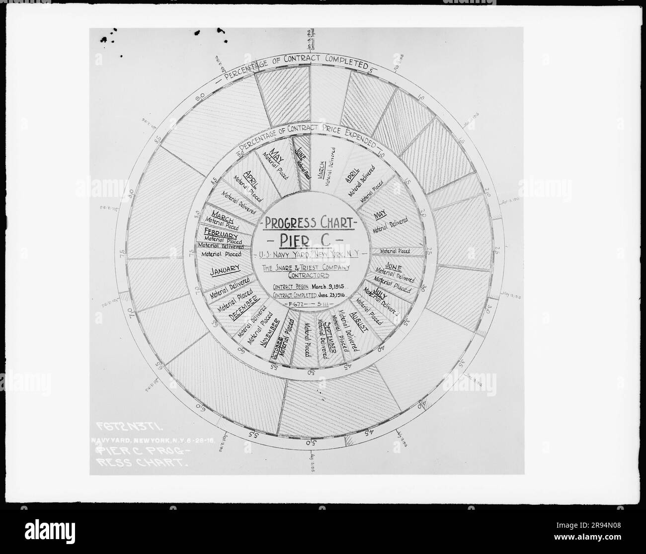 Pier C - Progress Chart. Glass Plate Negatives of the Construction and ...