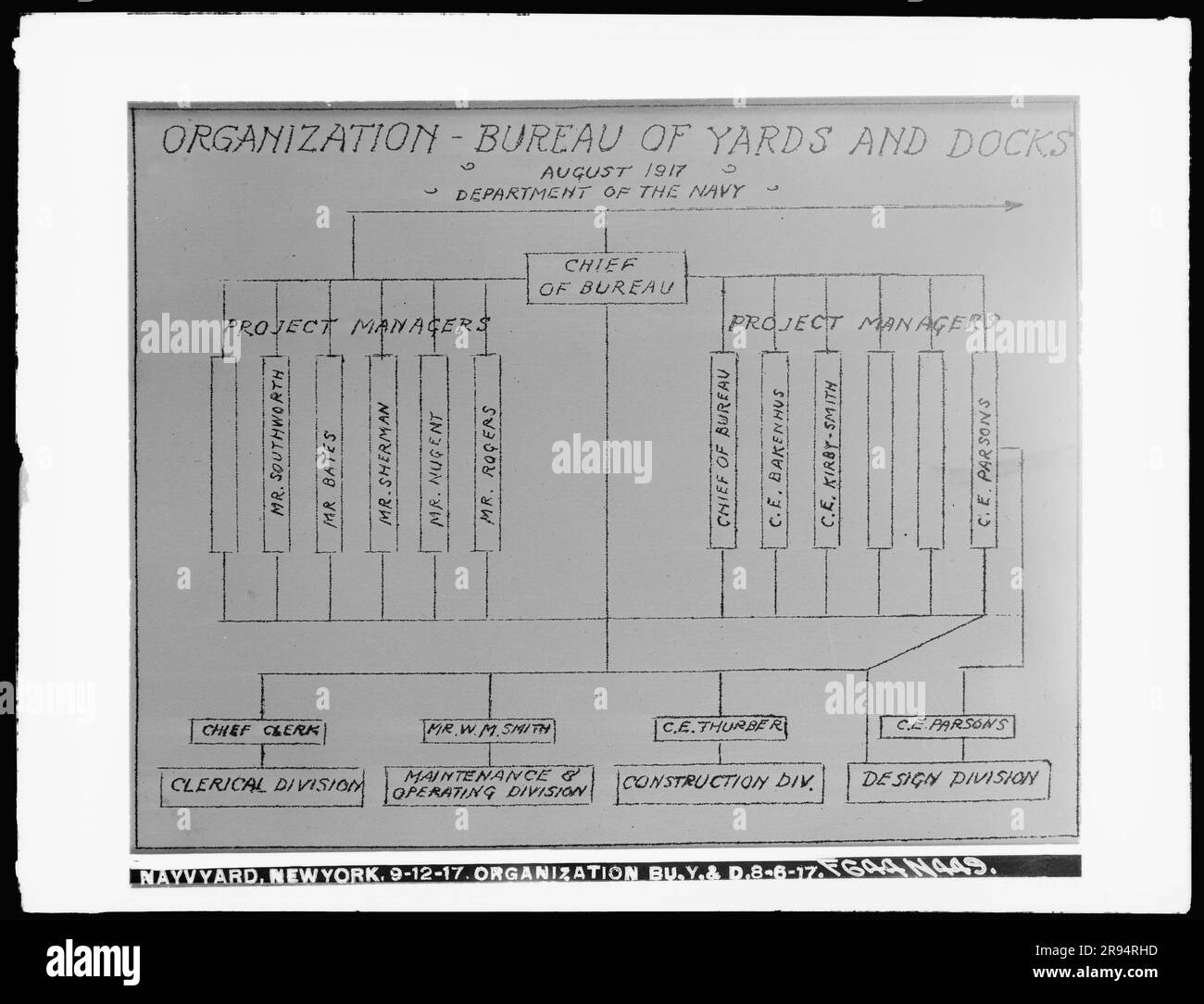 Organization Bureau of Yards and Docks 8/06/17. Glass Plate Negatives ...