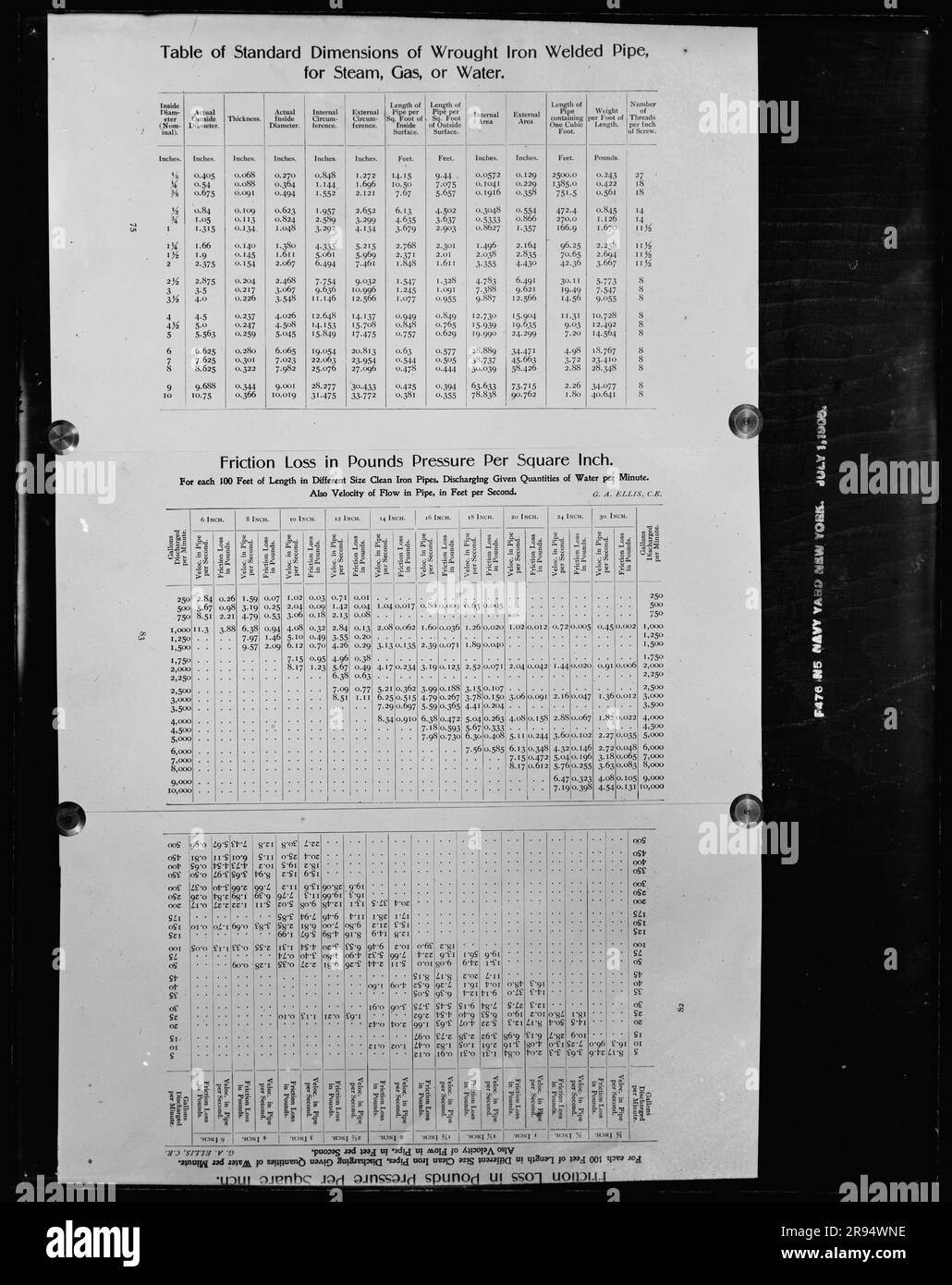 Three Tables on Dimensions and Friction Loss. Glass Plate Negatives of ...