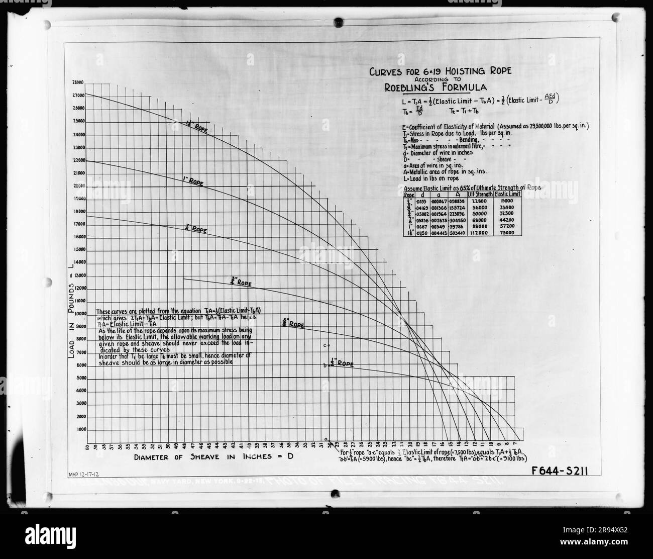 Photograph of File Tracing F644 S211. Glass Plate Negatives of the ...