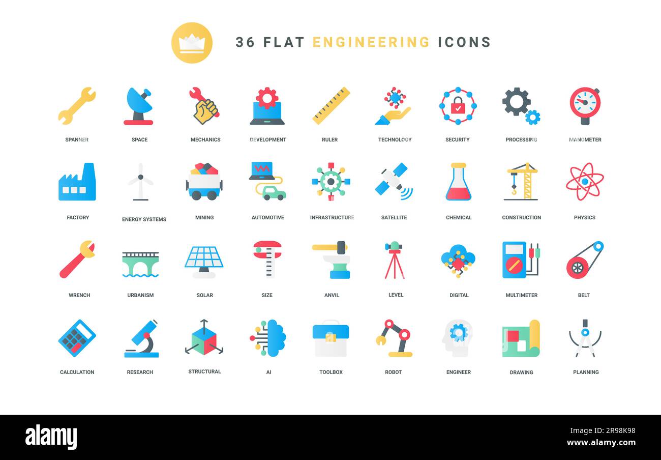 Civil construction, machine assembly, AI smart technology and equipment ...