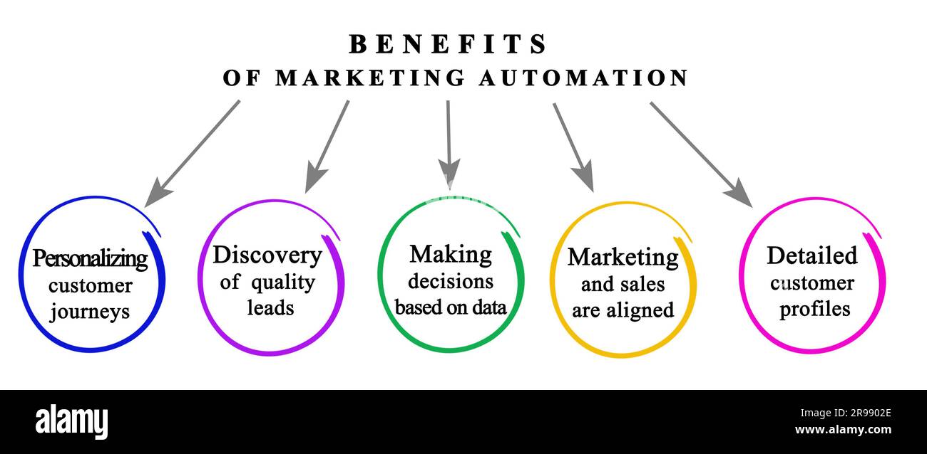 Automation based Cut Out Stock Images & Pictures - Alamy