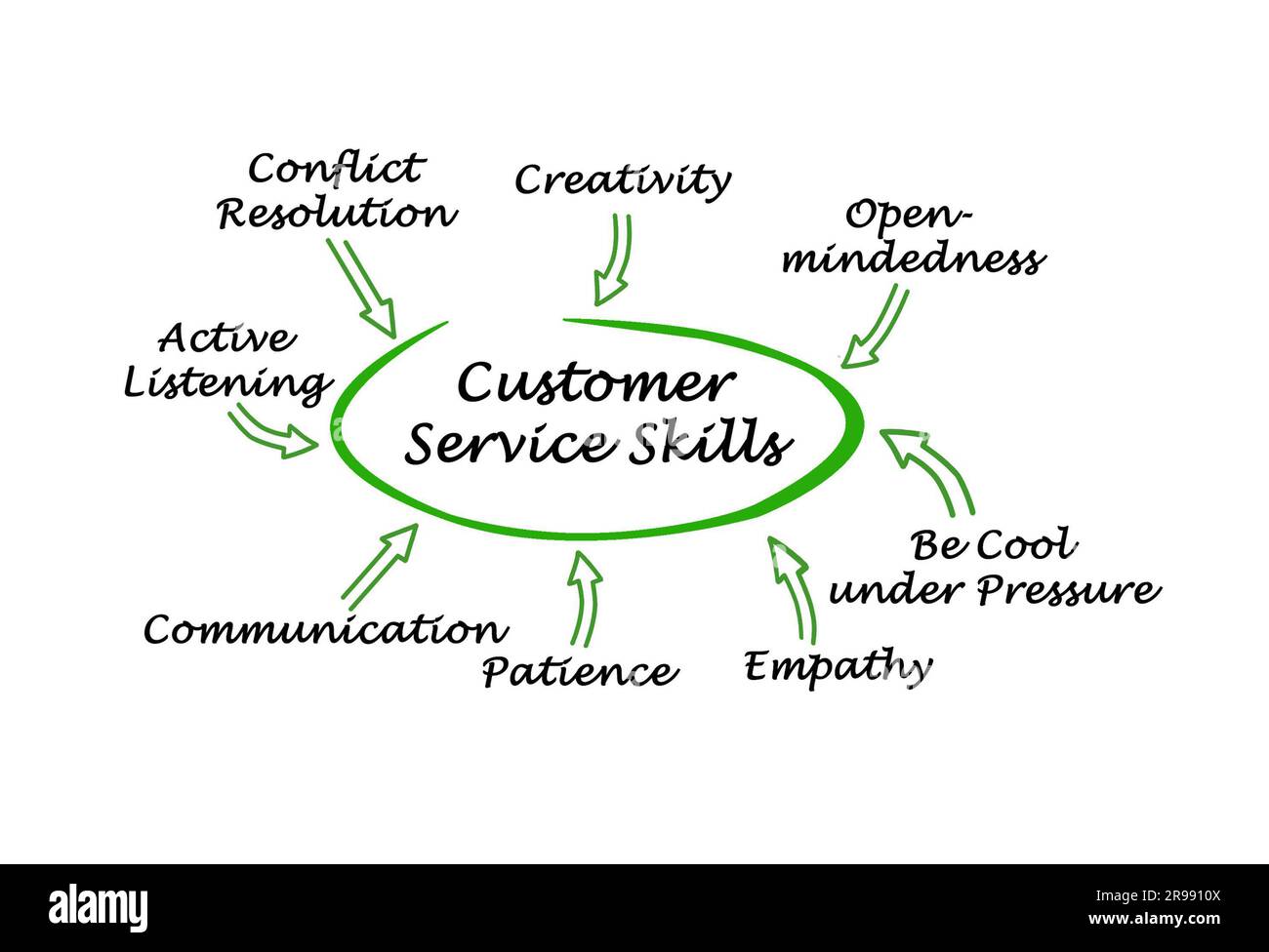 Active listening skills Cut Out Stock Images & Pictures - Alamy