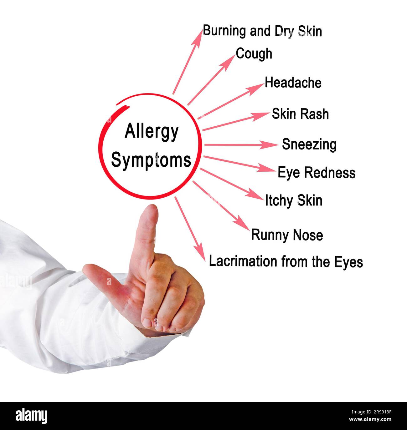 Man Presenting Nine Allergy Symptoms Stock Photo - Alamy