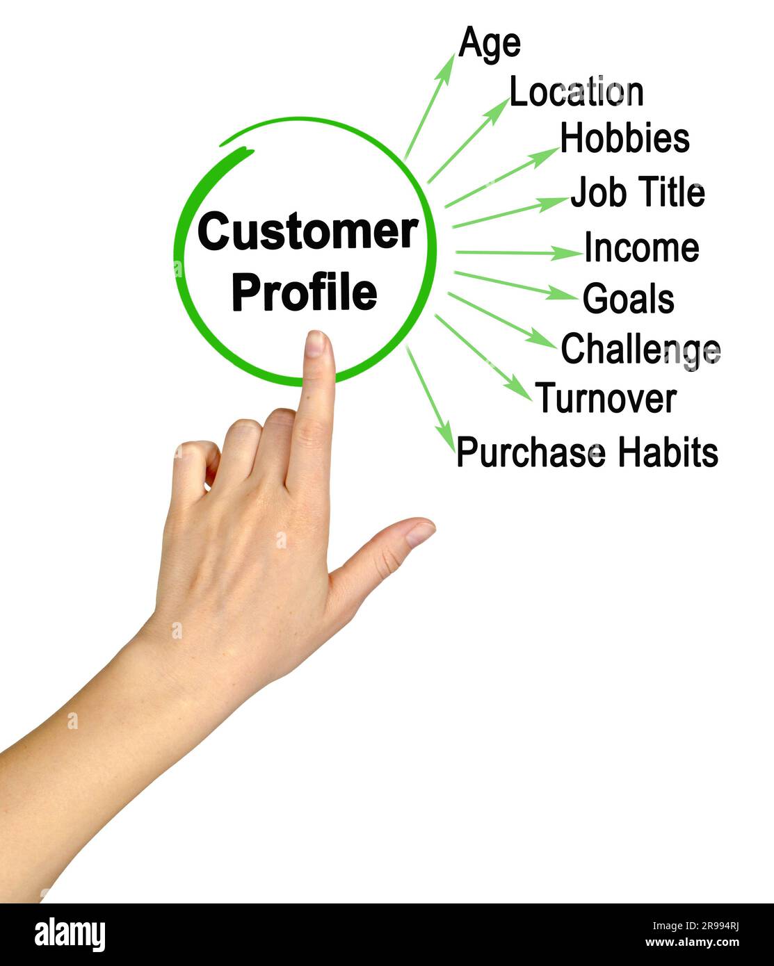 Nine Components of Customer Profile Stock Photo - Alamy