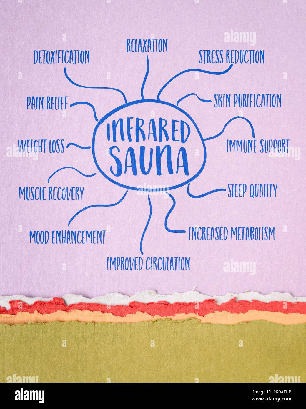 Sauna Rules And Regulations