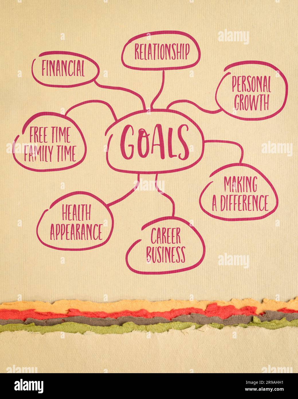 Achieving Goals In Life