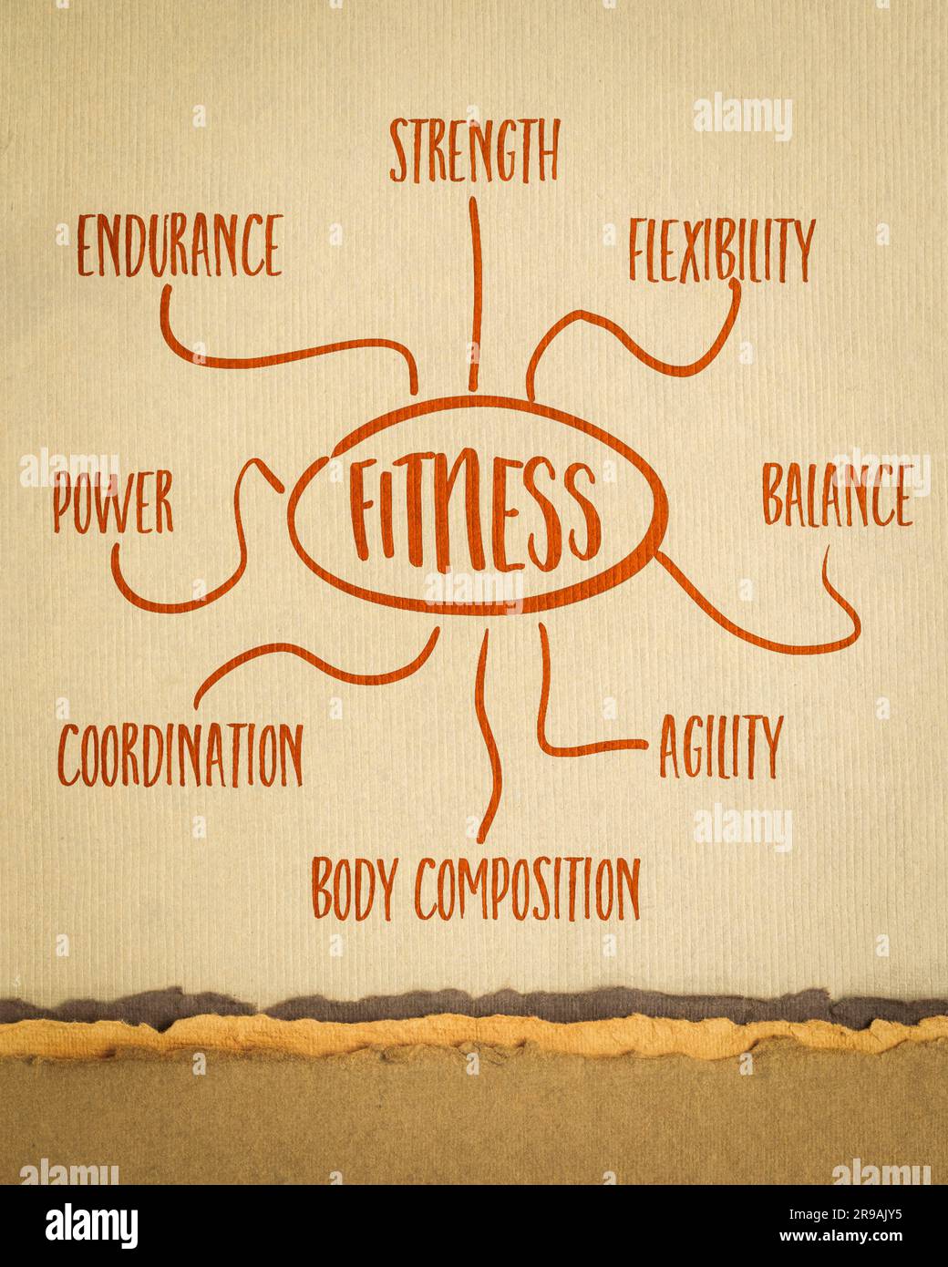 fitness concept - mind map sketch on an art paper, various aspects of ...