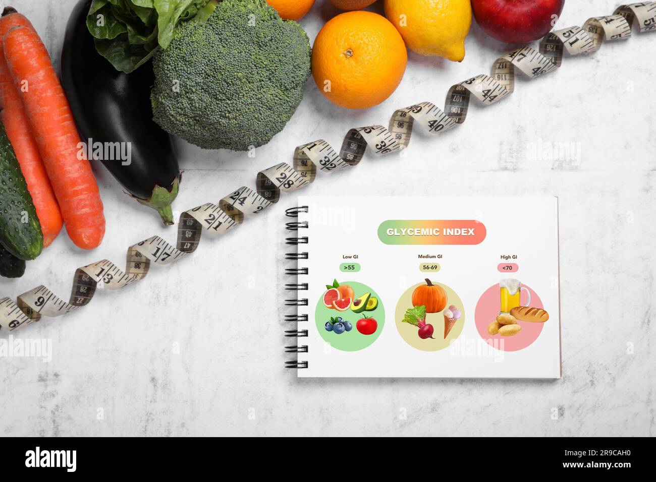 Glycemic index. Information about grouping of products under their GI ...