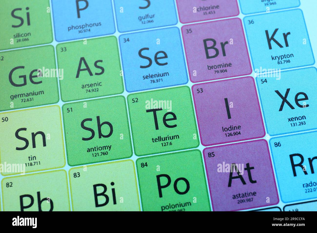 Symbol Iodine on periodic table of elements as background, closeup ...