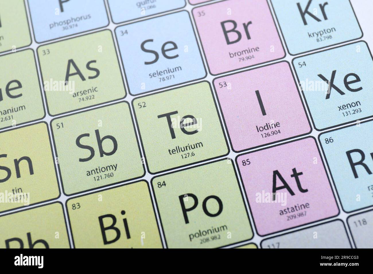 Symbol Iodine on periodic table of elements as background, closeup ...
