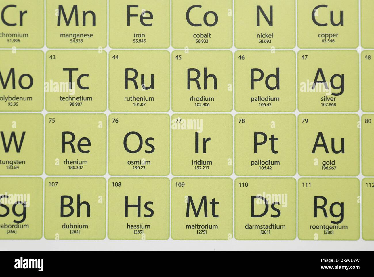 Elemental chart hi-res stock photography and images - Alamy