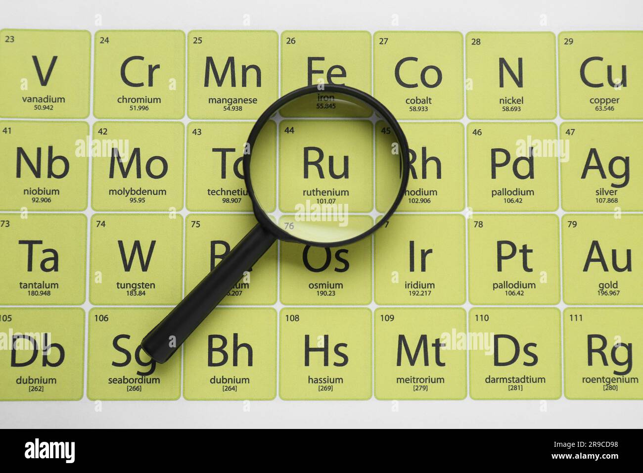 Magnifying glass on periodic table of chemical elements, top view Stock ...