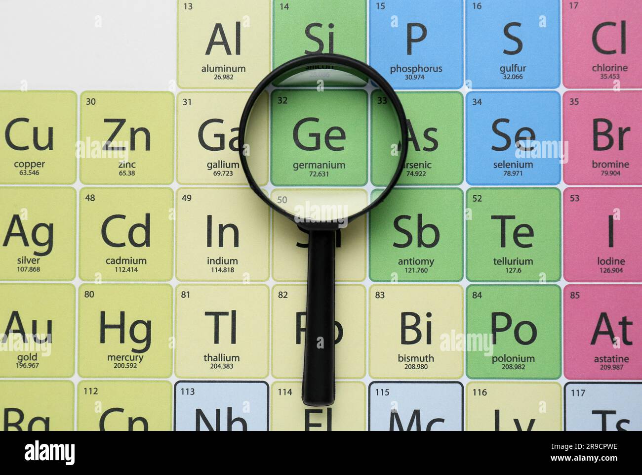 Magnifying glass on periodic table of chemical elements, top view Stock ...