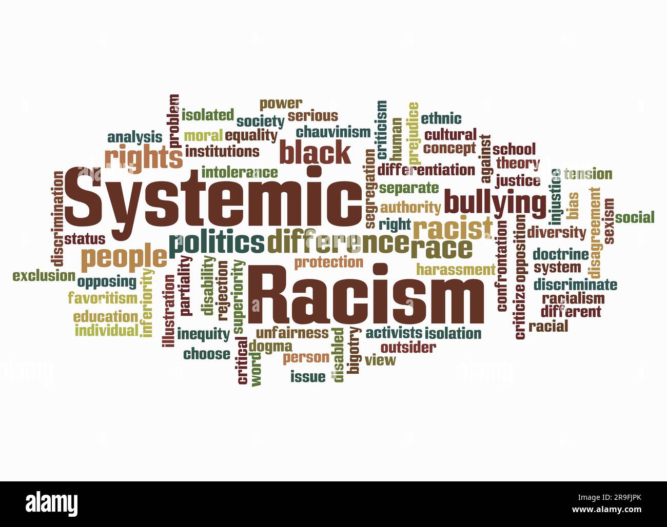 Word Cloud with SYSTEMIC RACISM concept create with text only Stock ...