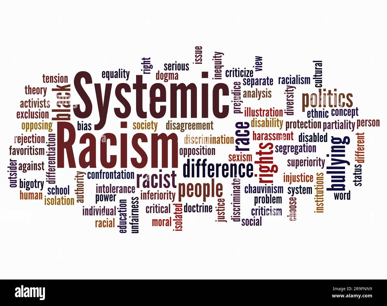 Word Cloud with SYSTEMIC RACISM concept create with text only Stock ...