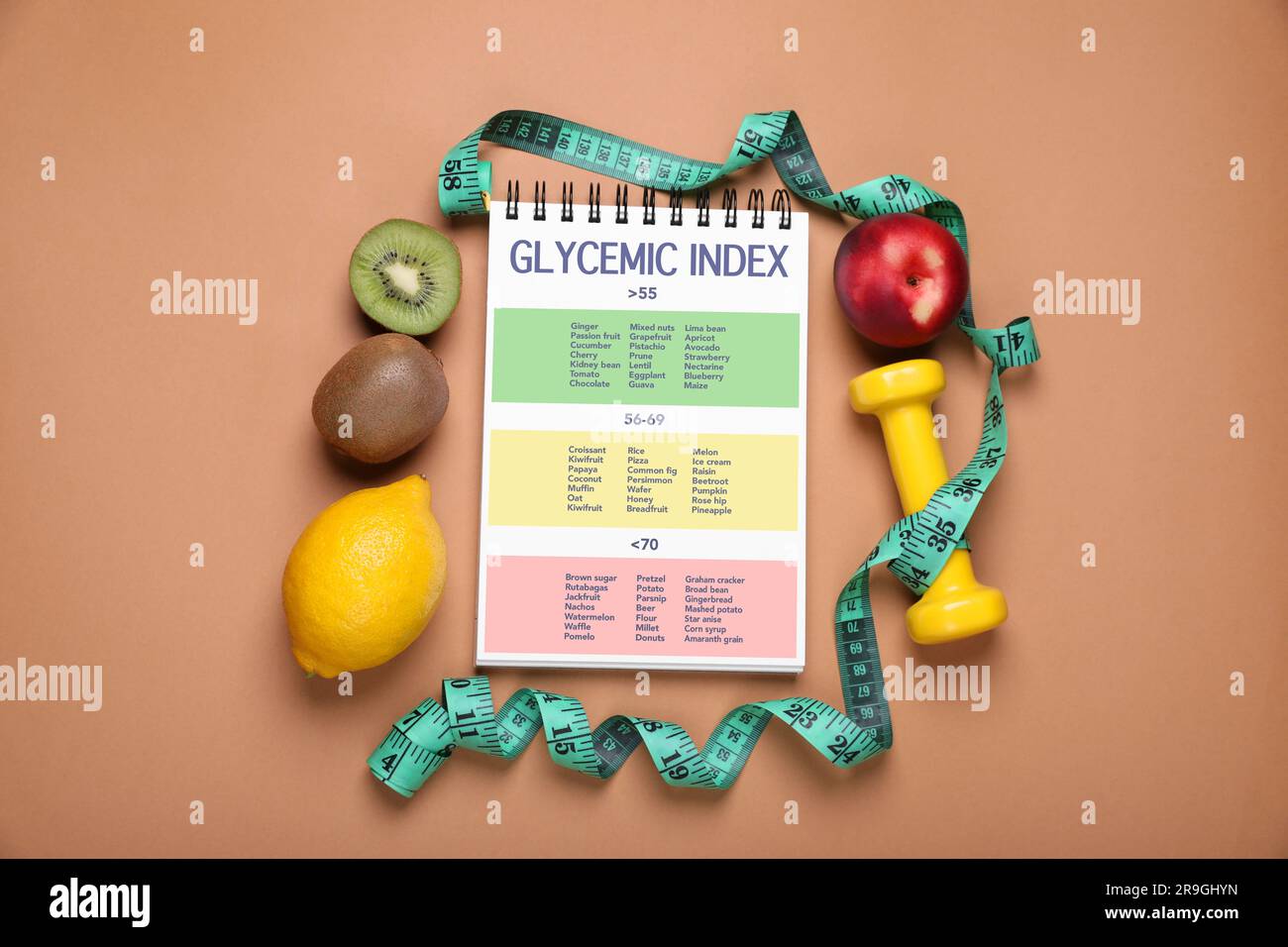 Glycemic index. Information about grouping of products under their GI ...