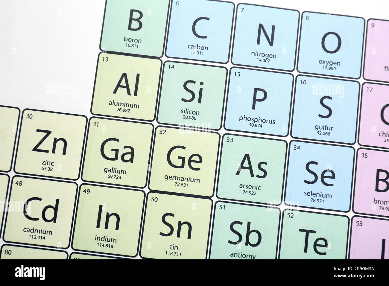 Periodic table of chemical elements, top view Stock Photo - Alamy