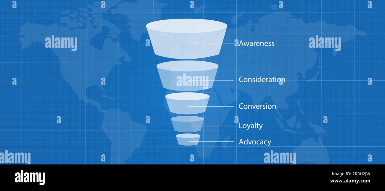 Marketing sales funnel diagram from awareness to conversion and loyalty ...