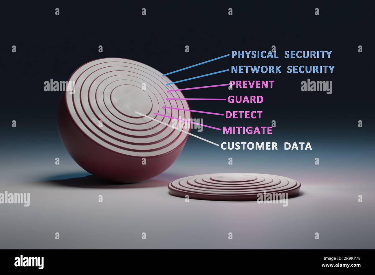 Different layer of protection hi-res stock photography and images - Alamy