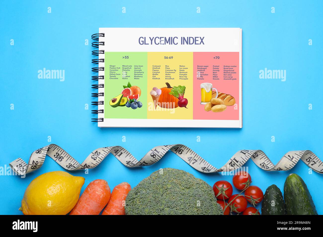 Glycemic index. Information about grouping of products under their GI ...