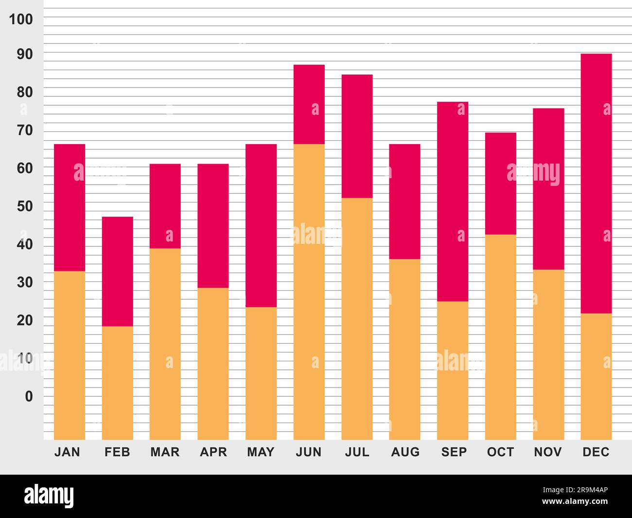 Vertical bar graph hi-res stock photography and images - Alamy