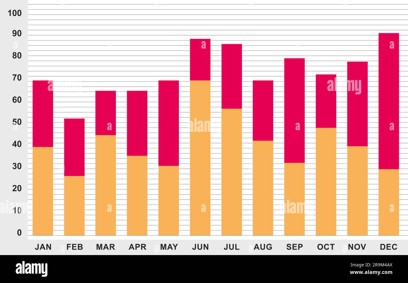 Stacked bar chart hi-res stock photography and images - Alamy