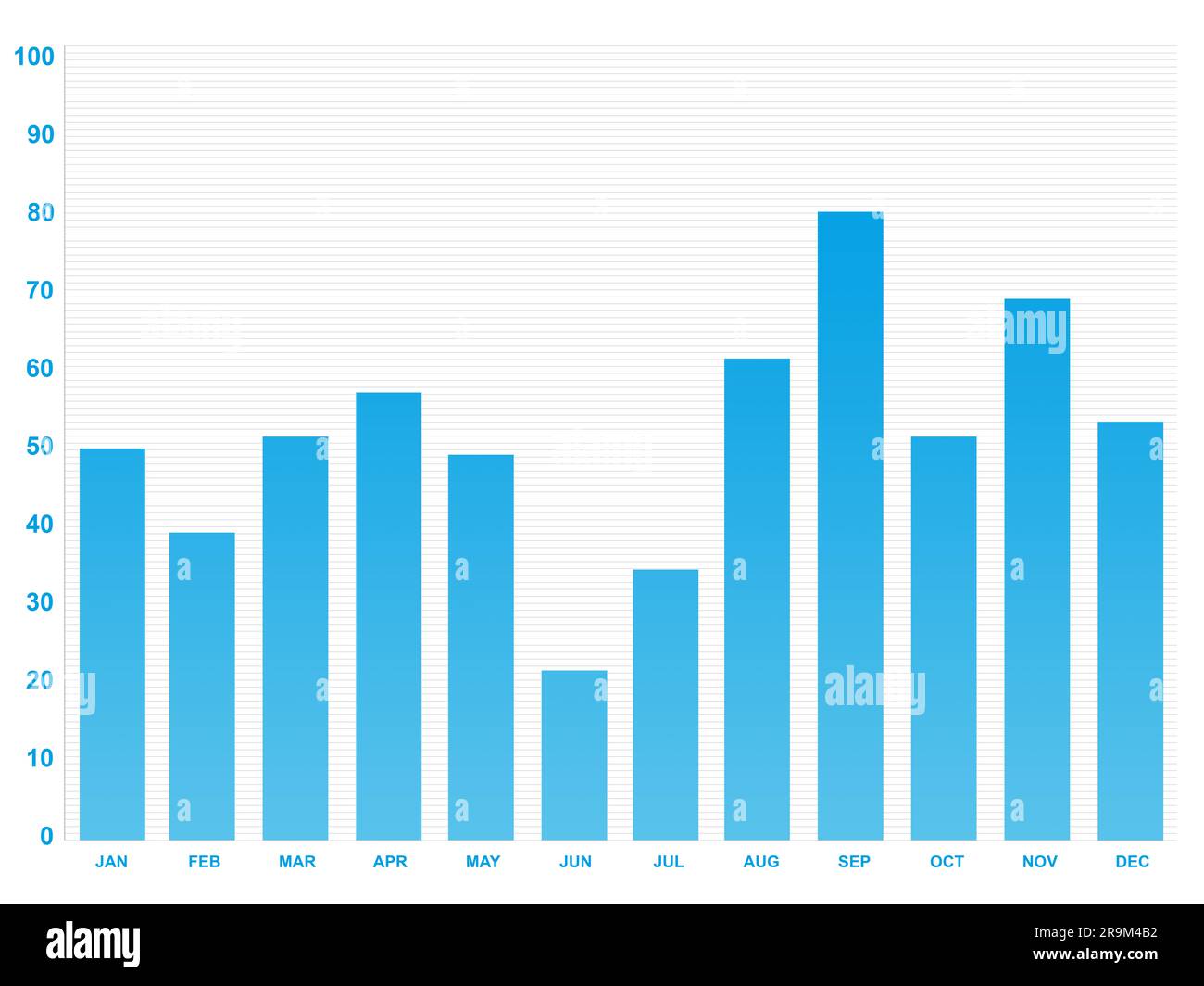 Vertical bar chart in light blue color on white background Stock Photo ...