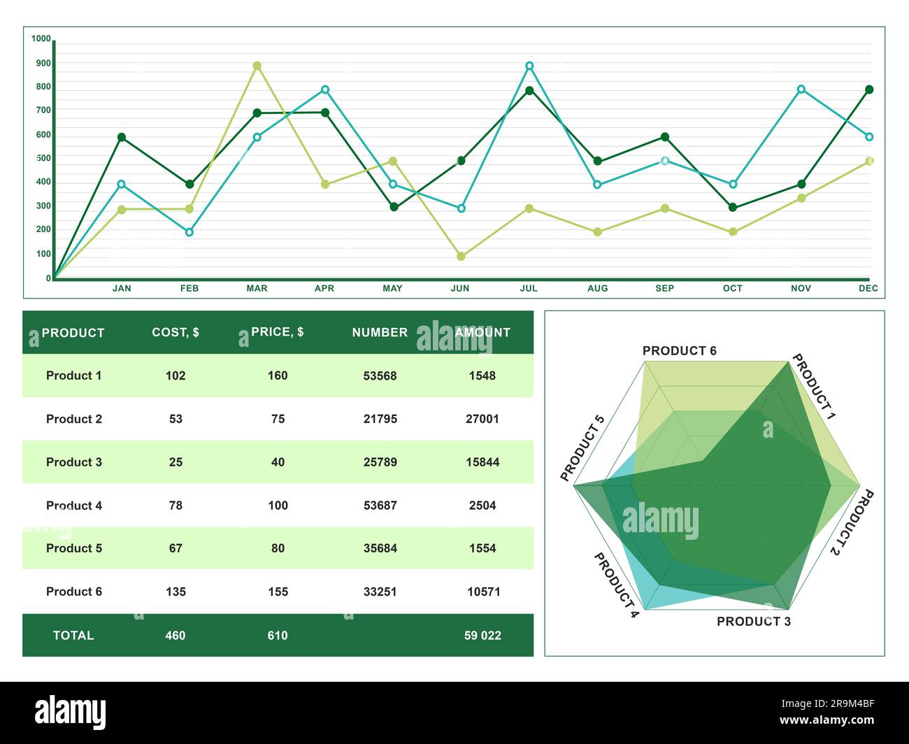 Different graphs and table with data on white background Stock Photo ...