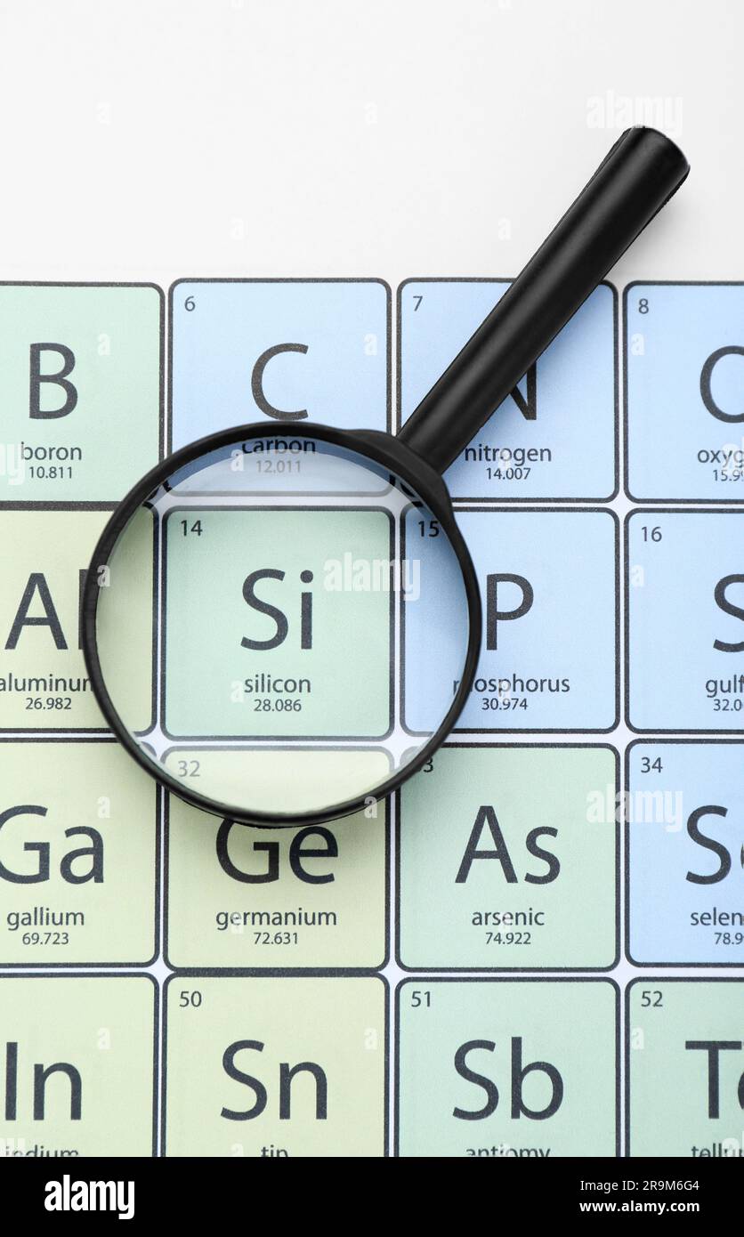 Magnifying glass on periodic table of chemical elements, top view Stock ...