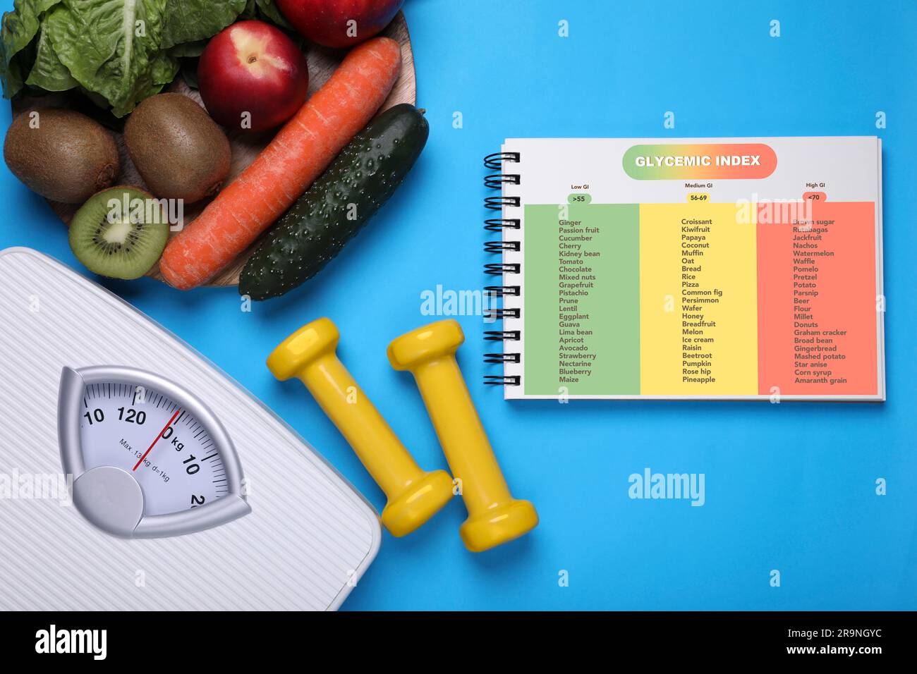 Glycemic index. Information about grouping of products under their GI ...