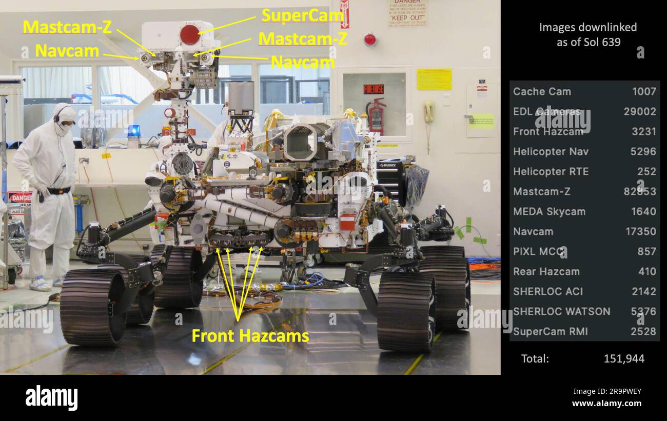 Perseverance's Cameras, Tallies of Their Images. This annotated image ...