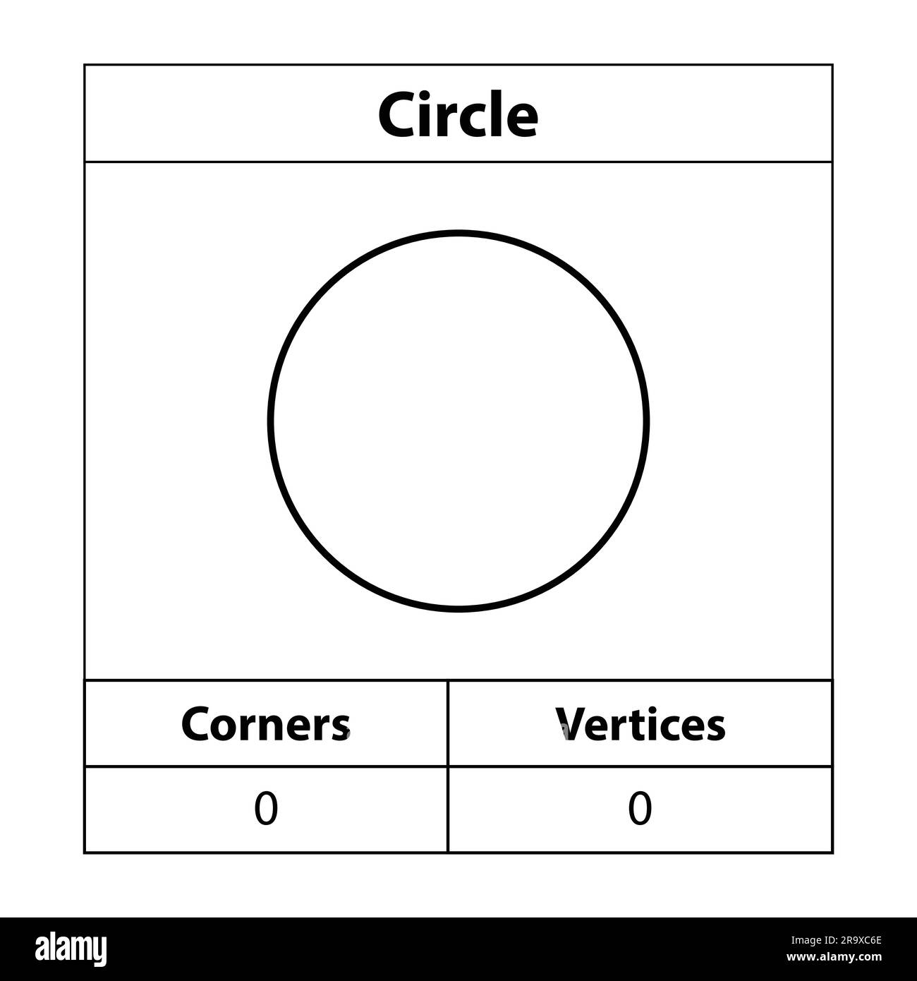Circle, Corners, vertices. 2d outline. Geometric figures isolated on a ...
