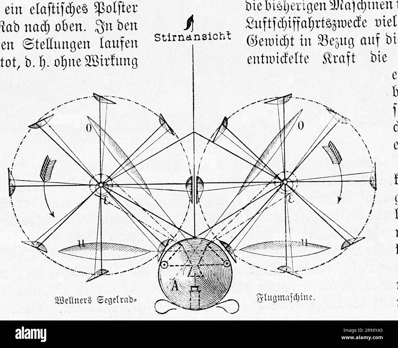 Cyclogyro hi-res stock photography and images - Alamy