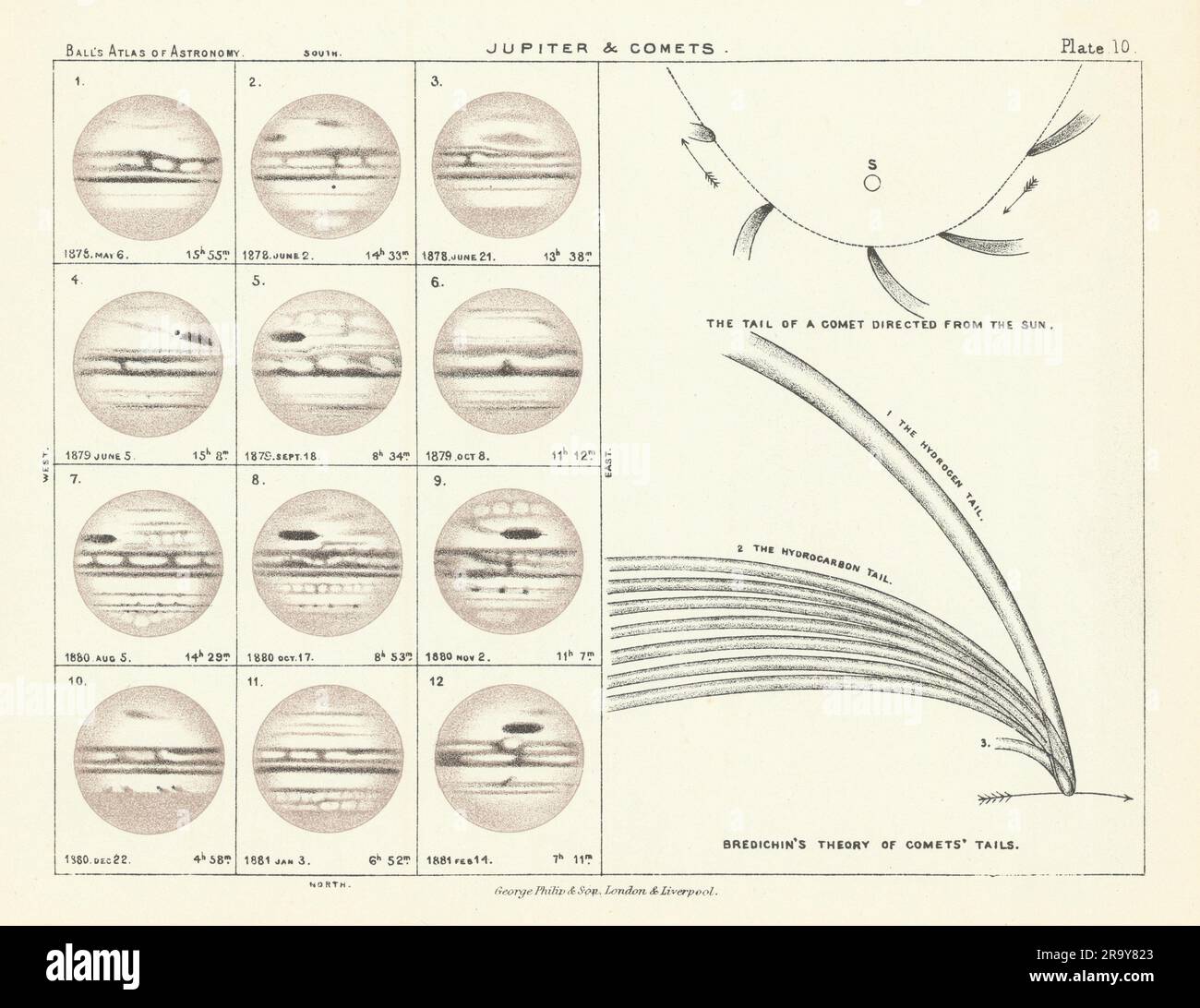 Jupiter's surface 1878-1881. Bredichin's Theory of Comets' tails ...