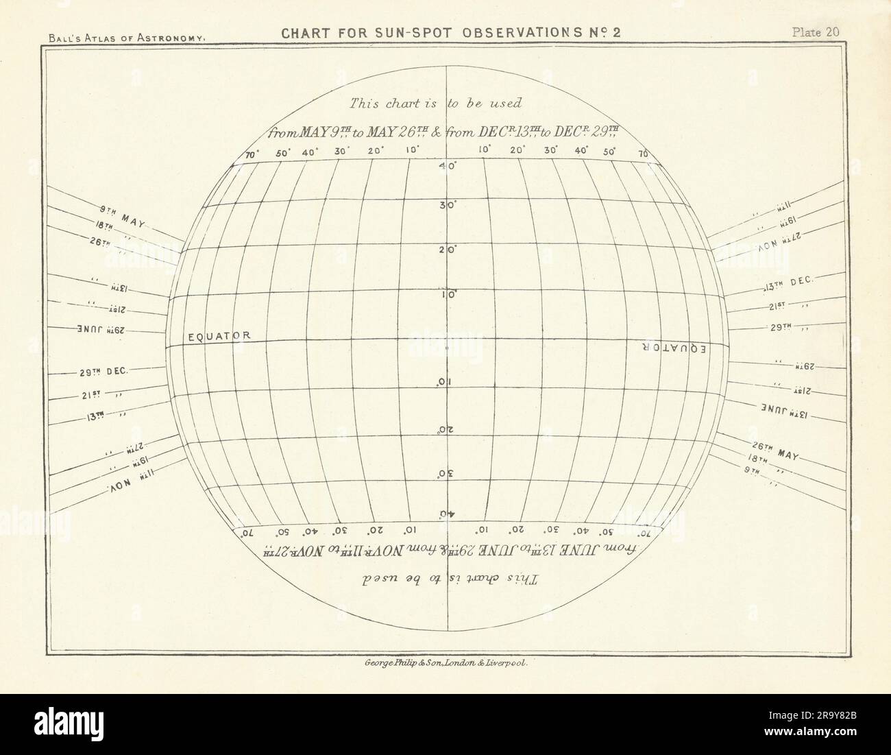 Sun-Spot observation chart #2 May December by Robert Ball. Astronomy ...