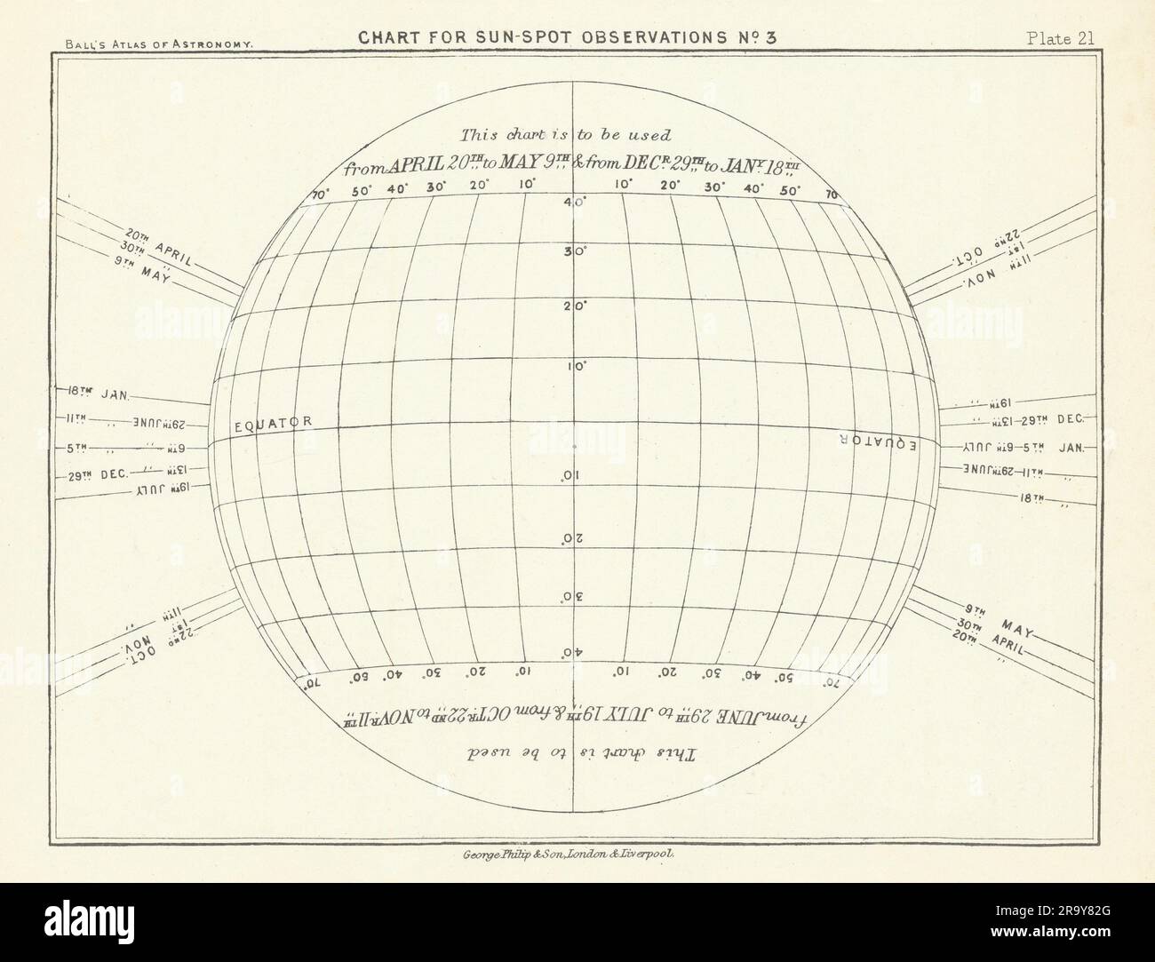 Sun-Spot observation chart #3 April May December January by Robert Ball ...